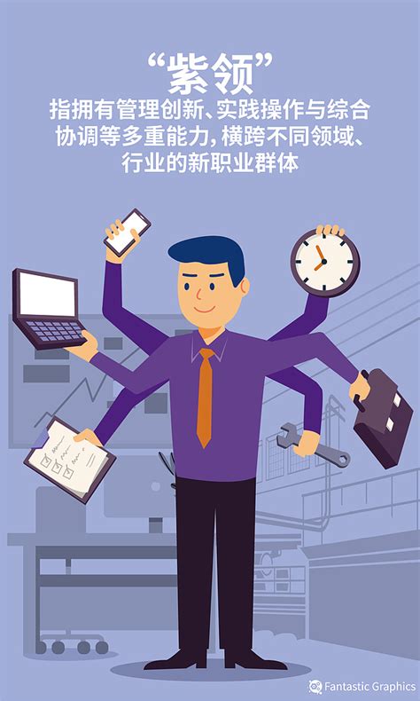 我国首份新质生产力应用型人才报告：未来10年“紫领”人才需求或超3100万人