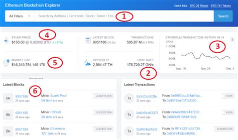 Tuto Etherscan Comment Utiliser Etherscan Myyri