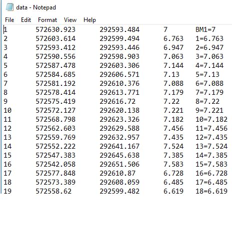 Importing Survey Points Into Autocad Lasopaextreme