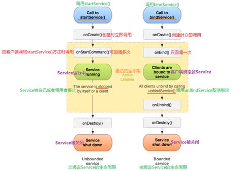 Android Service类与生命周期详细介绍 移动开发 亿速云
