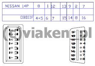 Nissan Maxima Ecu Pinout Obd Nissan Nissan Maxima OFF