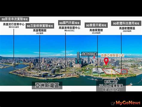 高雄要在「亞灣豪宅區」蓋千戶「社會住宅」 區域情報 Mygonews買購房地產新聞