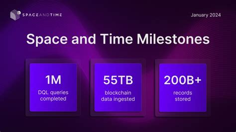 Edgars Silis On Linkedin 🎉 Congratulations To Space And Time On