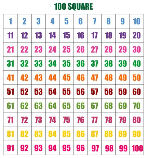 10 Best Printable Hundred Square Artofit