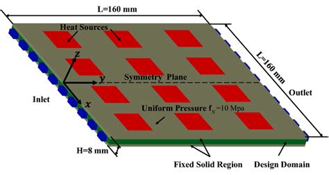 Optimization Model Of The Liquid Cooled Heat Sink Download Scientific Diagram