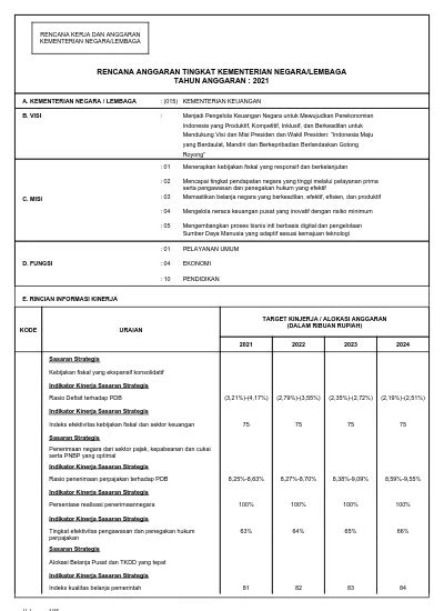 RENCANA ANGGARAN TINGKAT KEMENTERIAN NEGARA LEMBAGA TAHUN ANGGARAN 2021