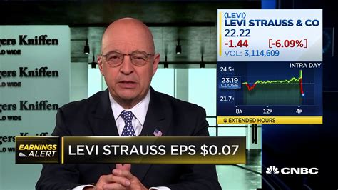 Levi Strauss Plunges On Q2 Earnings
