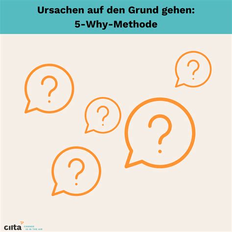 5 Why Methode An Den Ursachen Arbeiten Statt An Den Symptomen Ciita