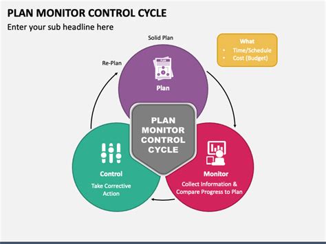 Cycle Control Telegraph