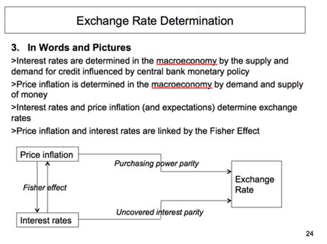 Macroeconomics Flashcards Quizlet