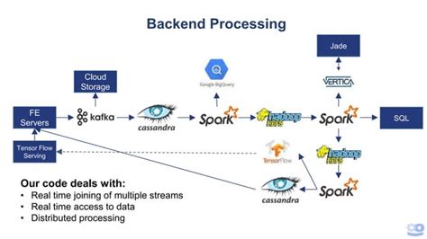 distributed kafka architecture taboola scale ppt