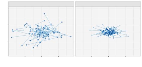 bayesian hierarchical modeling