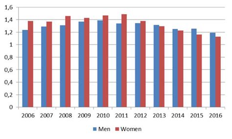 Productivity Mean Number Of Fap For Ui Using The Indicator Download Scientific Diagram