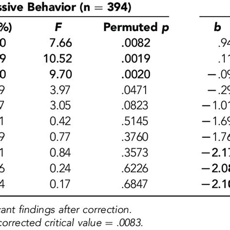 Association Of Attention Deficit Hyperactivity Disorder Adhd Download Scientific Diagram