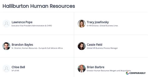 Halliburton Human Resources Comparably