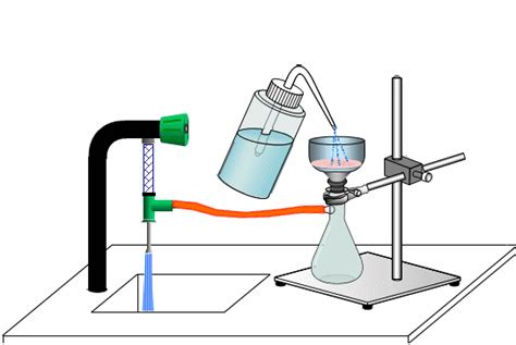 Suction Filtration Using A Hand Pump 52 Off