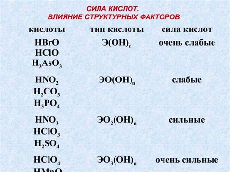 лек. 15 теория кислот и оснований