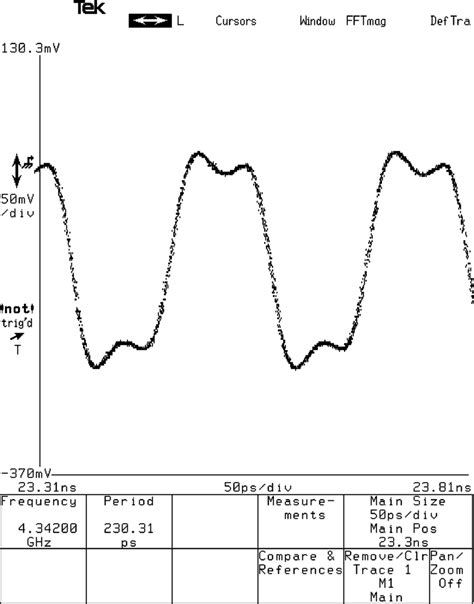 measured adder carry chain waveform download scientific diagram