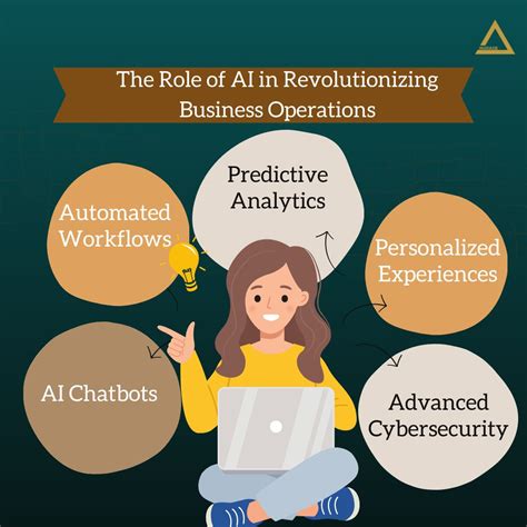 Artificialintelligence Aiinbusiness Automation Predictiveanalytics