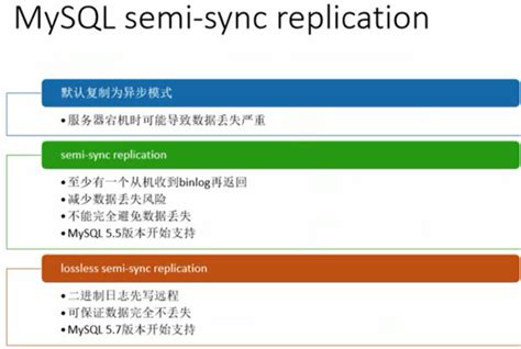 【mysql】半同步与增强半同步复制mysql 半同步复制和增强半同步复制 Csdn博客