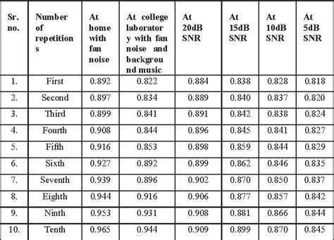 Figure 6 From A Real Time Speech To Text Conversion System Using