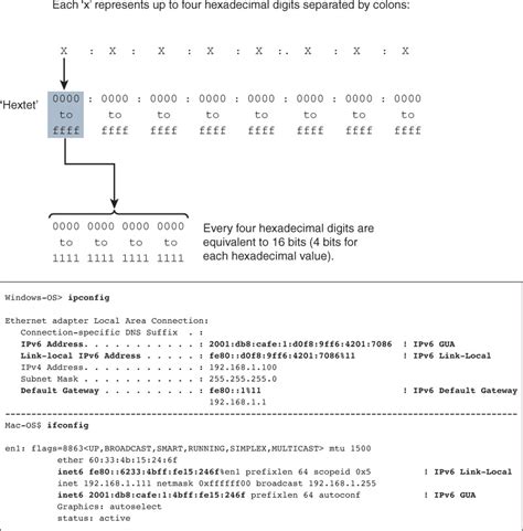 Avar Sufragerie Metodologie Ipv6 Gateway Calculator Precizie Fi Atent La Represalii