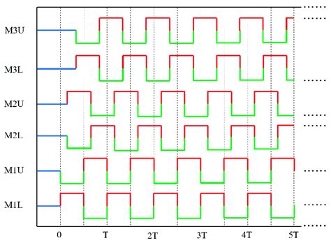 Actuation Law Of The Three Units Soft Robot Download Scientific Diagram