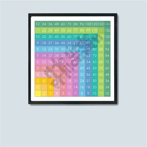 Multiplication Chart Diy Etsy
