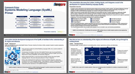 Systems Modeling Language Sysml Primer Ppt Slide Deck