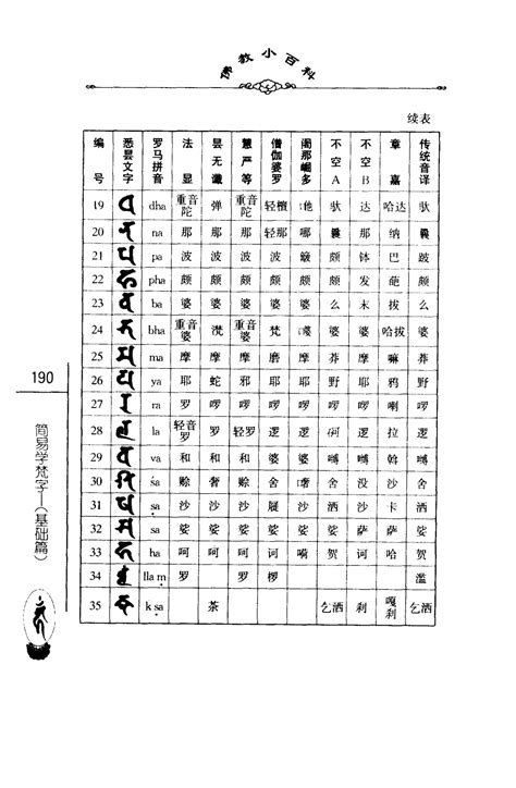 佛教小百科第一辑20简易学梵字（基础篇）中国社会科学出版社密海宝藏 第195页 大咒仙网站 佛法密咒真言陀罗尼实修网 大呪仙网站
