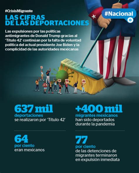 Contra El Temible ‘título 42 Y La Expulsión De Migrantes Reporte Indigo