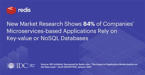 Idc Infobrief The Impact Of Application Modernization On The Data Layer Redis