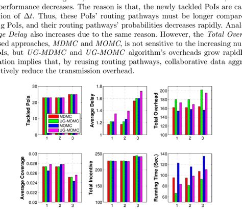 Different Maximum Tolerable Delay ∆t Download Scientific Diagram