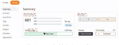 figure 1 from understanding developers contribution motivation in stack overflow a systematic
