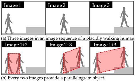 A New Monocular Pose Estimation Method For The Coplanar P4p Problem