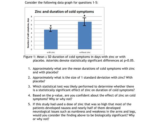 Solved Consider The Following Data Graph For Questions 1−5