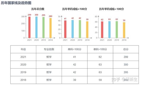 哲学考研丨黑龙江大学：招生情况、参考书、分数线和录取数据 知乎