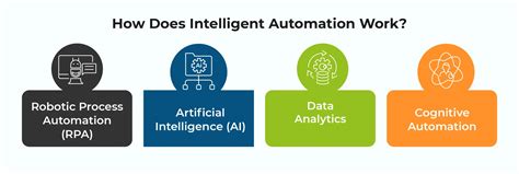 Enterprise Intelligent Automation Reasons To Implement It Articles