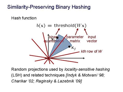 Minimal Loss Hashing For Compact Binary Codes Mohammad