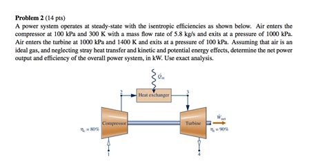 Solved A Power System Operates At Steady State With The