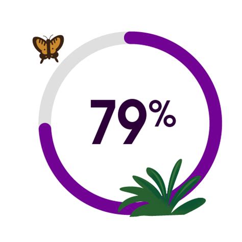 How Telecommunications Automation Helps Personalize Service