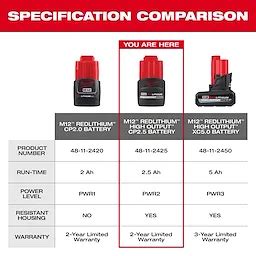 M12 Redlithium™ High Output Cp2 5 Battery Pack Milwaukee Tool