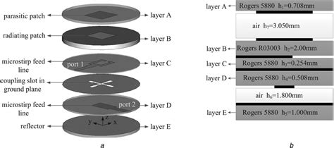 Geometry Of The Proposed Antenna A Configuration Of The Antenna With
