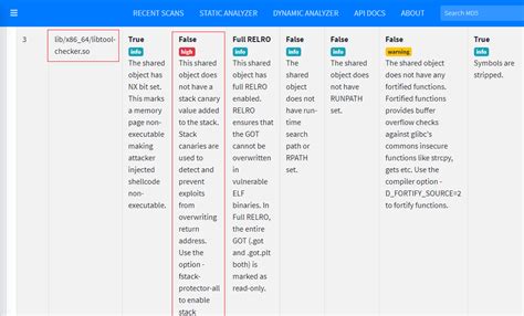 Libtool Checkerso Not Have A Stack Canary Value Added To The Stack
