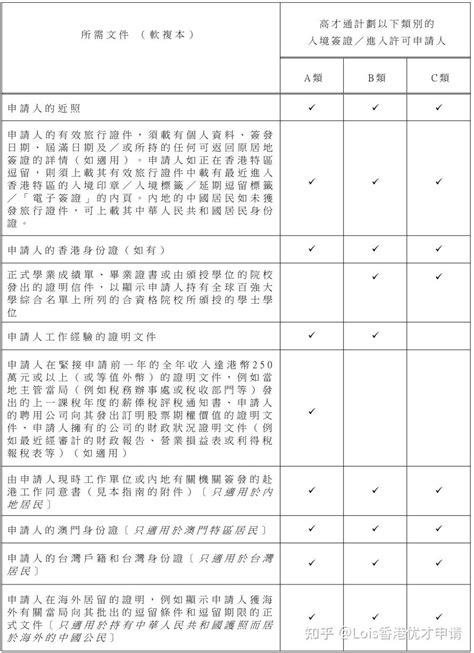 上车了！香港高才通计划最新政策细则申请条件续签条件获批案例，给我看！ 知乎