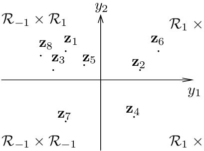 Monte Carlo Approximation To Download Scientific Diagram