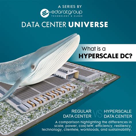 Ziad Haidamous On Linkedin Hyperscaledatacenter Regulardatacenter