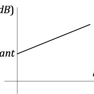 Expected theoretical plot of β vs log A Download Scientific Diagram