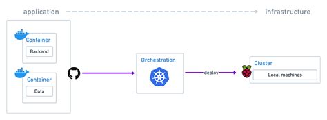 Kubernetes Minecraft Server Hướng Dẫn Tạo Máy Chủ Minecraft Hiệu Quả Và Linh Hoạt