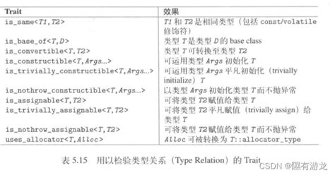 C 11学习笔记4通用工具 下 limit标准库c CSDN博客